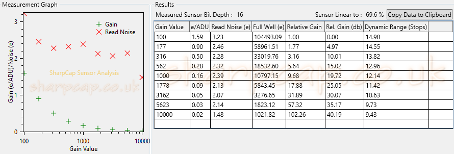 SharpCap Sensor Analysis of OGMA AP26MC | Get OGMA