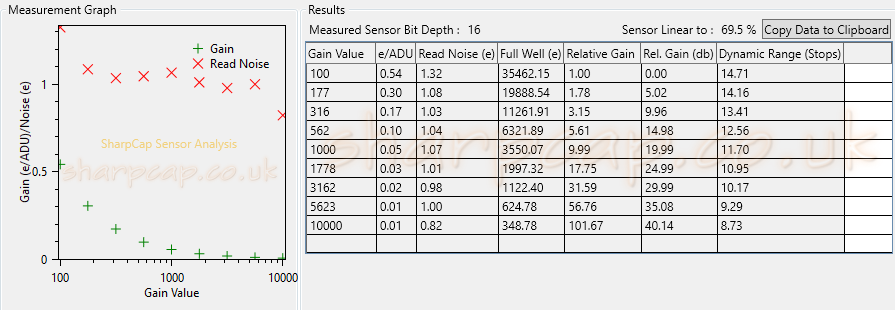 SharpCap Sensor Analysis of OGMA AP26MC | Get OGMA
